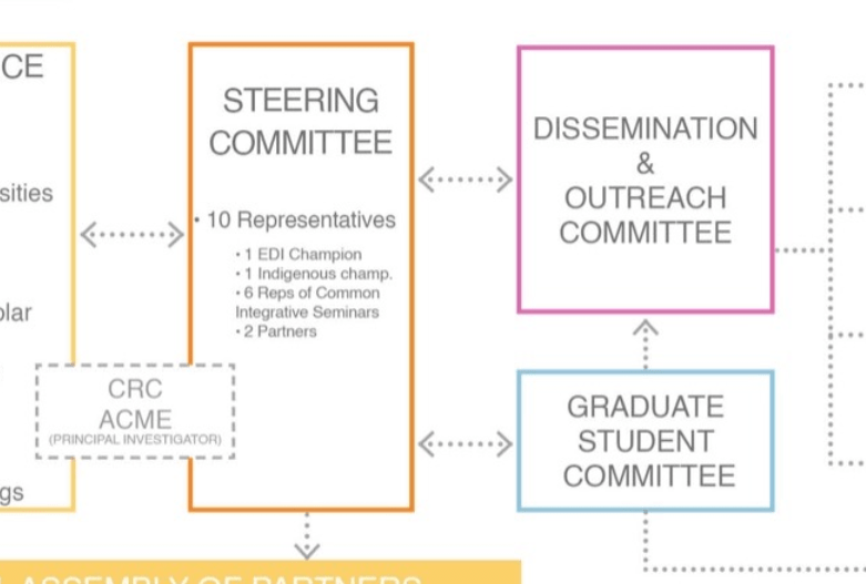3 Committees Renewed for Greater Equity, Parity and Diversity in the ...