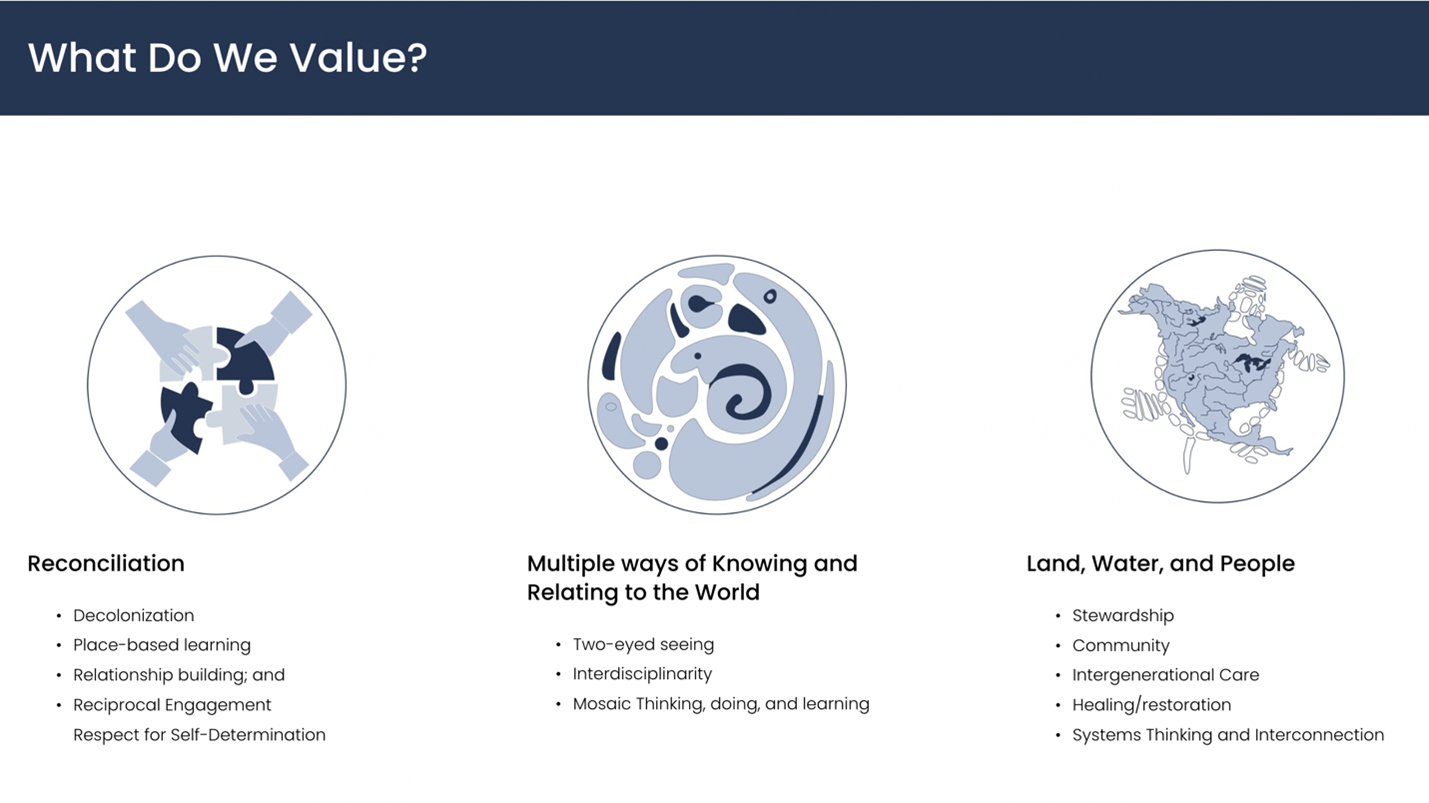 UBC Team: Values Matter - Living Atlas of Quality